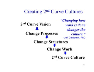 Moving up the curve: Second curve strategies for change | PPT