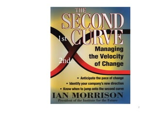 Moving up the curve: Second curve strategies for change | PPT