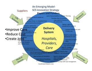 Moving up the curve: Second curve strategies for change | PPT