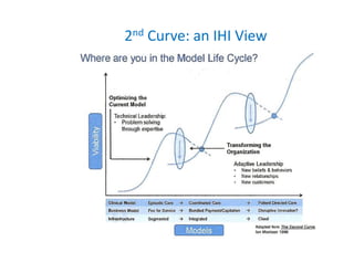 Moving up the curve: Second curve strategies for change | PPT