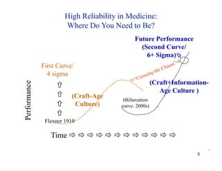Moving up the curve: Second curve strategies for change | PPT