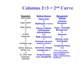 Moving up the curve: Second curve strategies for change | PPT