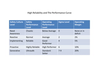 Moving up the curve: Second curve strategies for change | PPT
