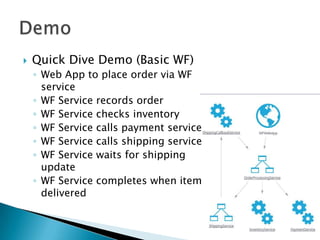 Moving wf applications to the cloud | PPTX | Cloud Computing | Internet