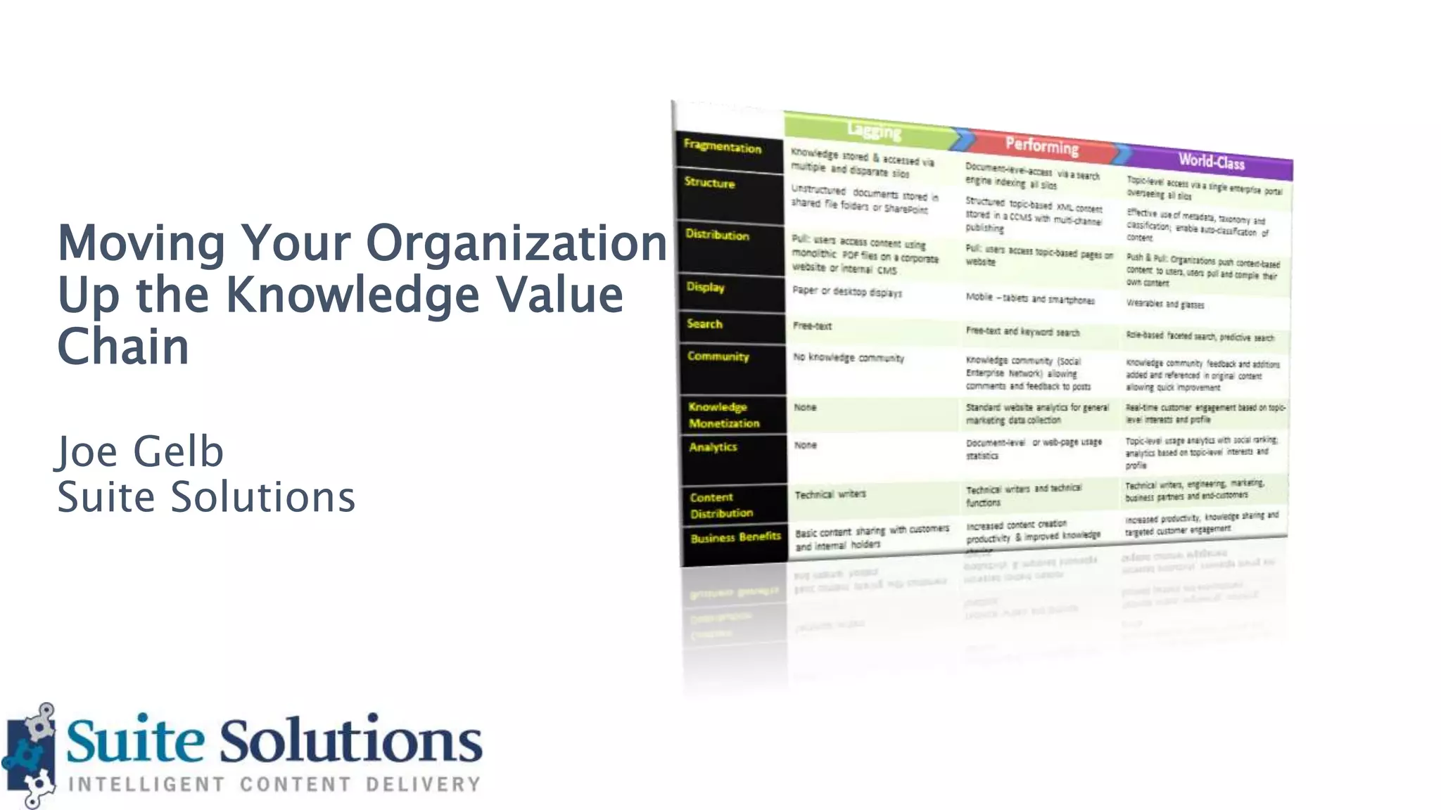 Moving your Organization up the Knowledge Value Chain (Proposal for ...
