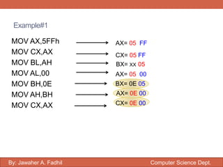 MOV instruction part1 | PPTX