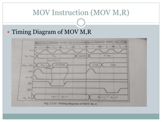 Mov instruction | PPTX