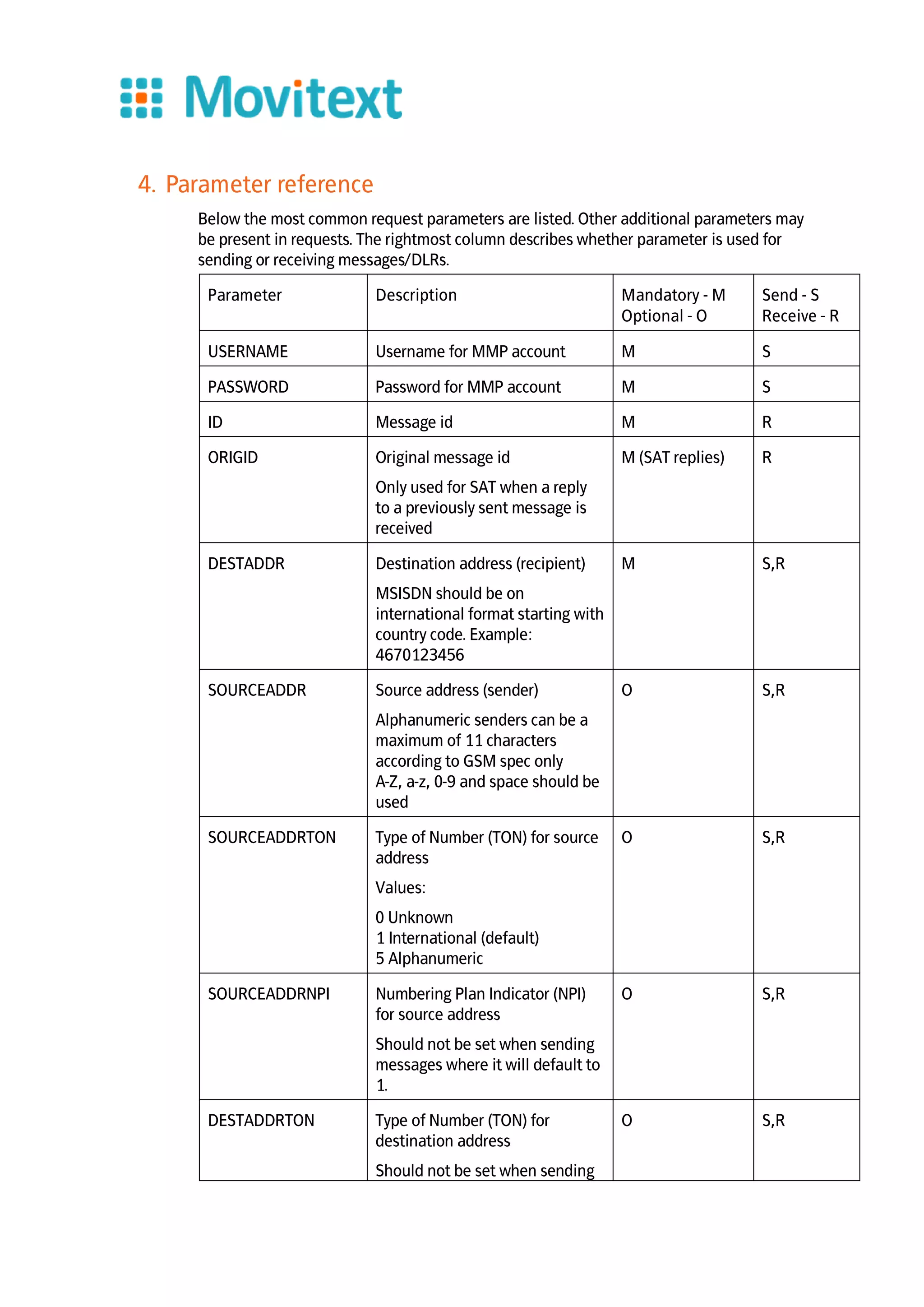 Movitext http interface specification | PDF