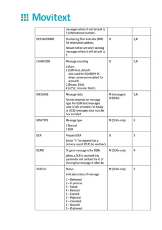 Movitext http interface specification | PDF