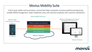 Movius carrier pitch deck 8.3.16