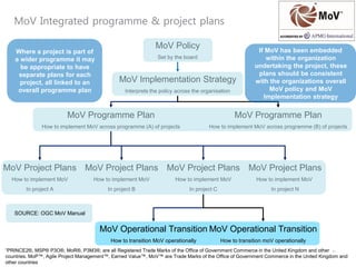 Mo v overview presentation 1.0 | PPT