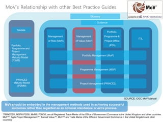 Mo v overview presentation 1.0 | PPT