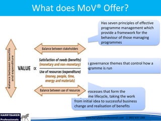 MoV quick guide | PPT