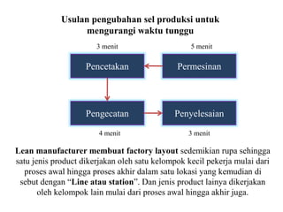MO I Materi Strategi Layout | PPTX