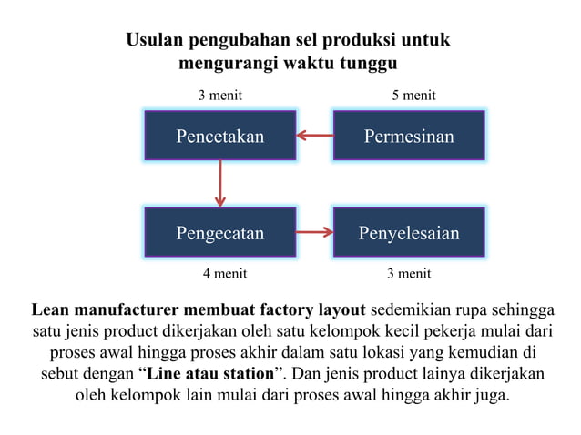 MO I Materi Strategi Layout | PPTX