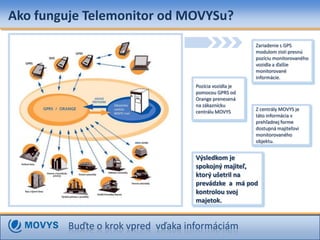 Movys telemonitor | PPT