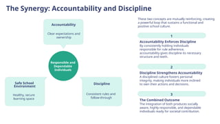 MoW-Oyo Accountability and Discipline The Twin-Pillars of a Safe School ...