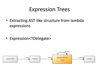 Exploring C# DSLs: LINQ, Fluent Interfaces and Expression Trees | PPTX