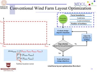 Multi-Objective WindFarm Optimization Simultaneously Optimizing COE and Land Footprint of Wind ...