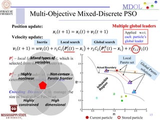 Multi-Objective WindFarm Optimization Simultaneously Optimizing COE and Land Footprint of Wind ...