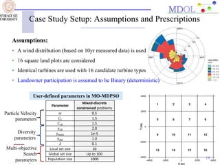 Multi-Objective WindFarm Optimization Simultaneously Optimizing COE and Land Footprint of Wind ...