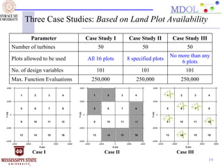 Multi-Objective WindFarm Optimization Simultaneously Optimizing COE and Land Footprint of Wind ...