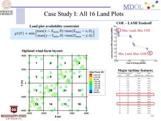 Multi-Objective WindFarm Optimization Simultaneously Optimizing COE and Land Footprint of Wind ...