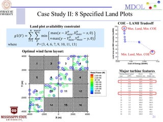 Multi-Objective WindFarm Optimization Simultaneously Optimizing COE and Land Footprint of Wind ...