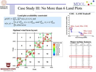 Multi-Objective WindFarm Optimization Simultaneously Optimizing COE and Land Footprint of Wind ...