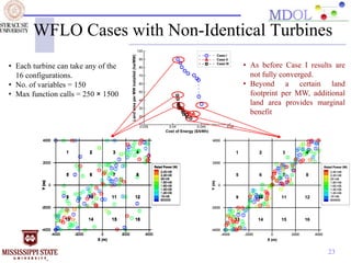 Multi-Objective WindFarm Optimization Simultaneously Optimizing COE and Land Footprint of Wind ...