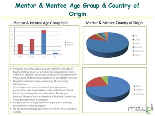 Meet the Mowgli Mentors and Mentees | PPT
