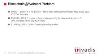 TechEvent Real and Existing Blockchain Applications | PPT