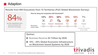 TechEvent Real and Existing Blockchain Applications | PPT