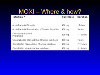 Moxifloxacin | PPT