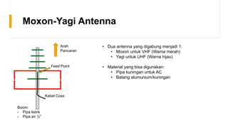 Moxon Dual Band Antenna | PPTX