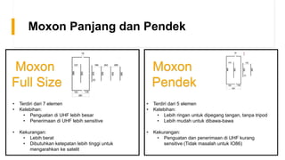 Moxon Dual Band Antenna | PPTX