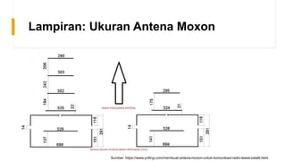 Moxon Dual Band Antenna | PPTX