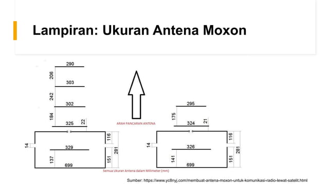 Moxon Dual Band Antenna | PPTX