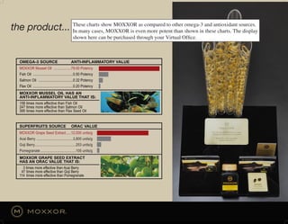 Moxxor - Omega-3 and antioxidant | PPT