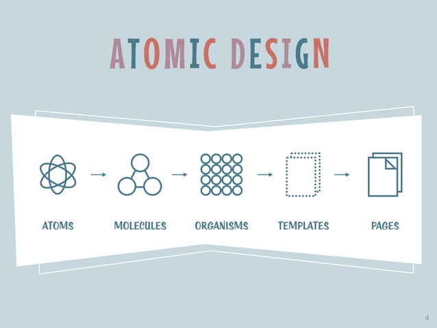 Documenting an Atomic Design System with Jekyll | PPT