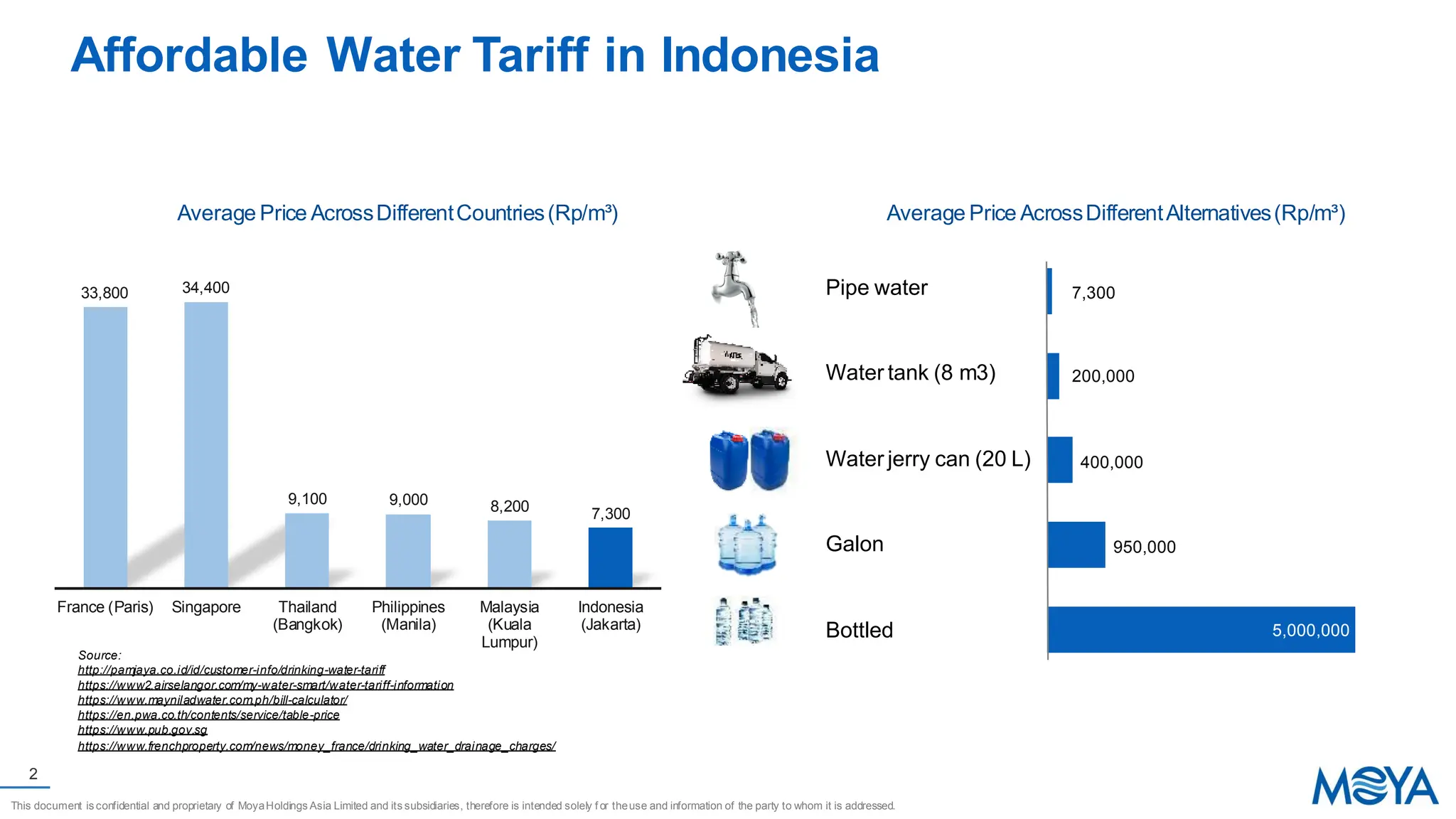 Moya Group Profile Company (Moya Indonesia Holdings) | PDF