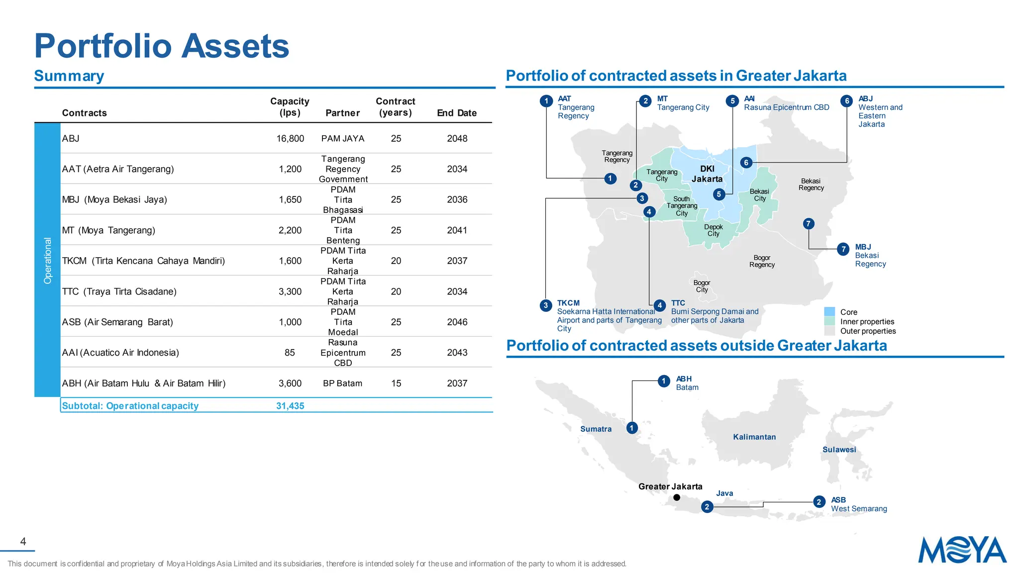 Moya Group Profile Company (Moya Indonesia Holdings) | PDF