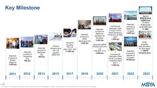 Moya Group Profile Company (Moya Indonesia Holdings) | PDF