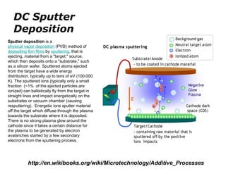 Moye Lecture - Thin Film Deposition-Sputtering.ppt