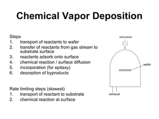 Moye Lecture - Thin Film Deposition-Sputtering.ppt