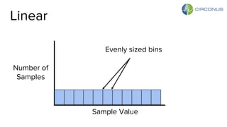 Effective management of high volume numeric data with histograms | PPTX