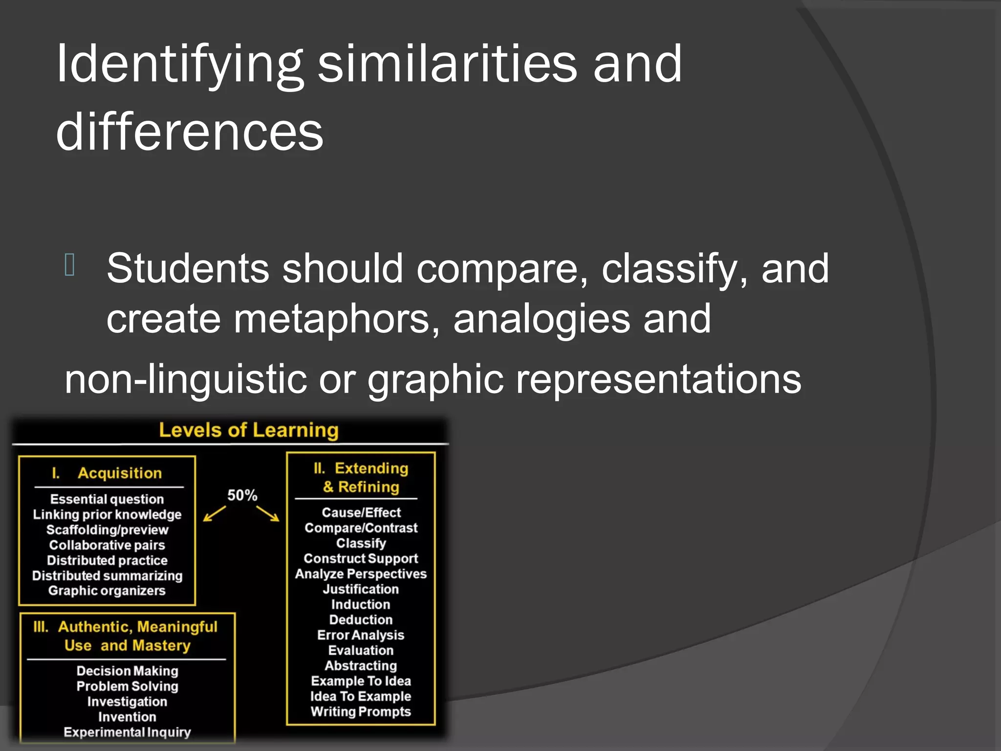 Identifying Similarities and Differences ~ Research based strategies to ...