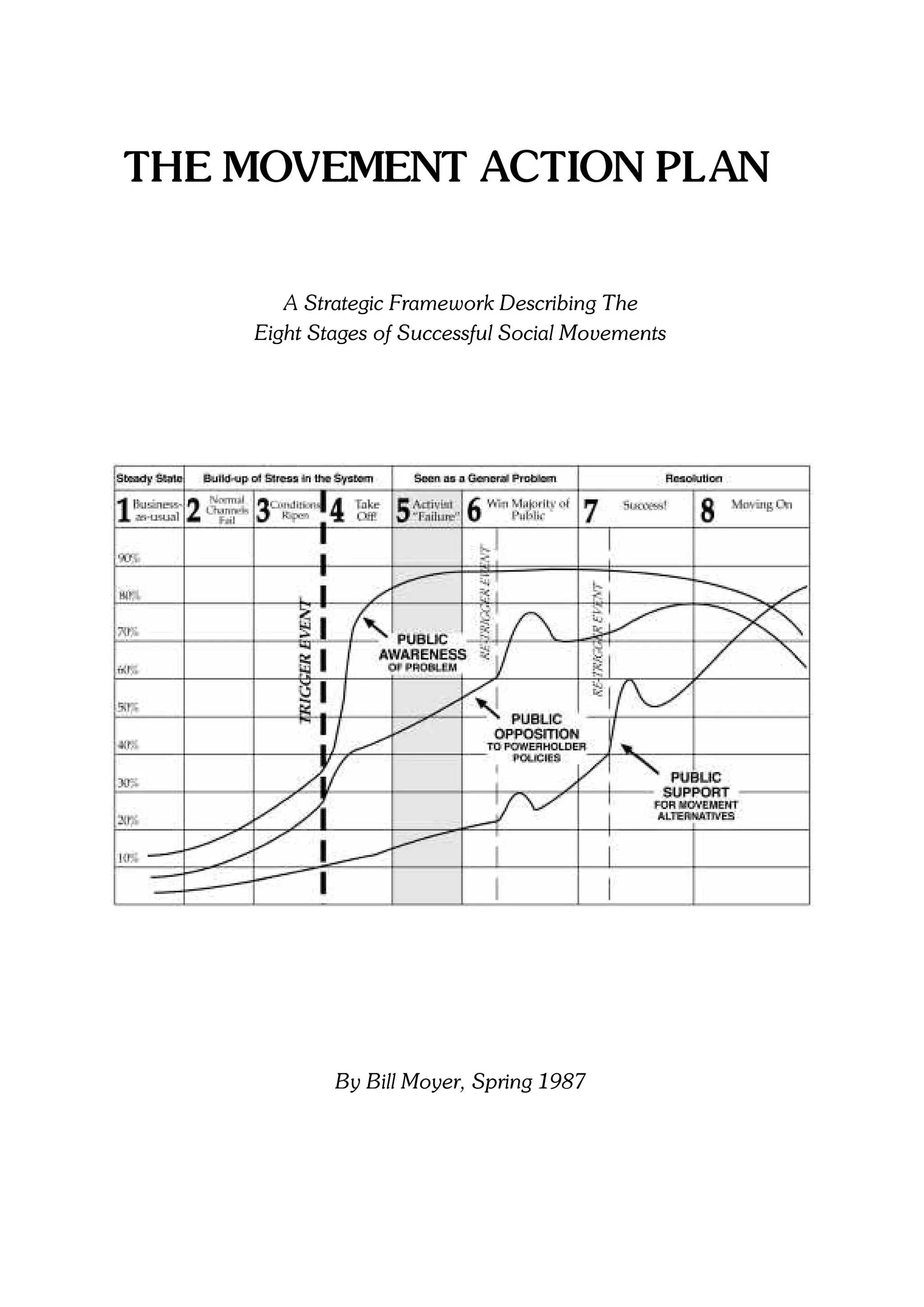 Doing Democracy: The MAP Model for Organizing Social Movements | PDF