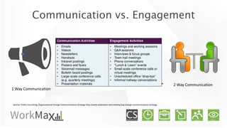 Putting People First to Avoid Implementation Pitfalls | PPT