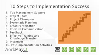 Putting People First to Avoid Implementation Pitfalls | PPT